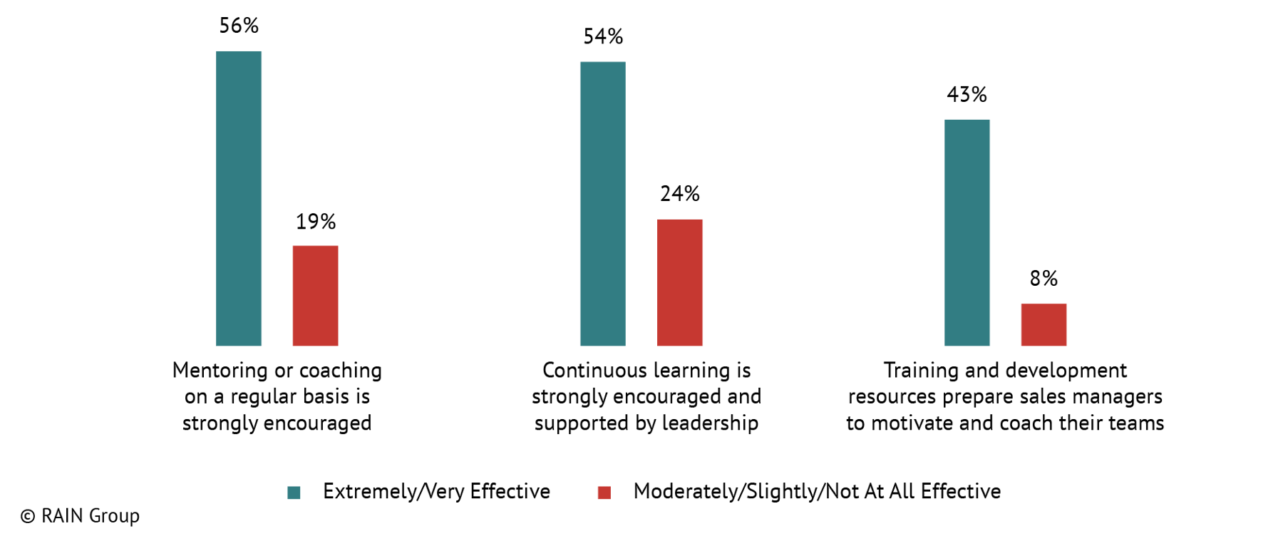 Planning Your Sales Training for 2025: A Step-by-Step Guide