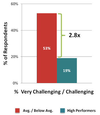 Essentials of an Effective Account Planning Tool