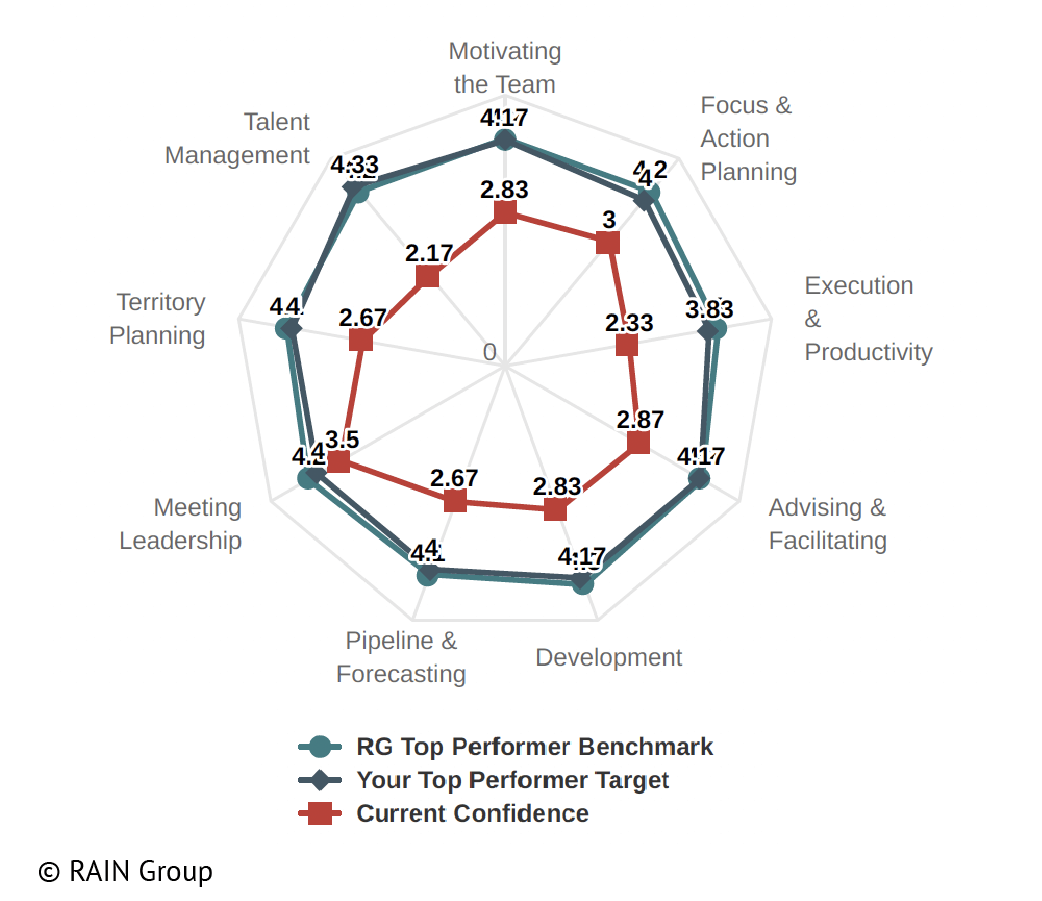 Planning Your Sales Training: A Step-by-Step Guide